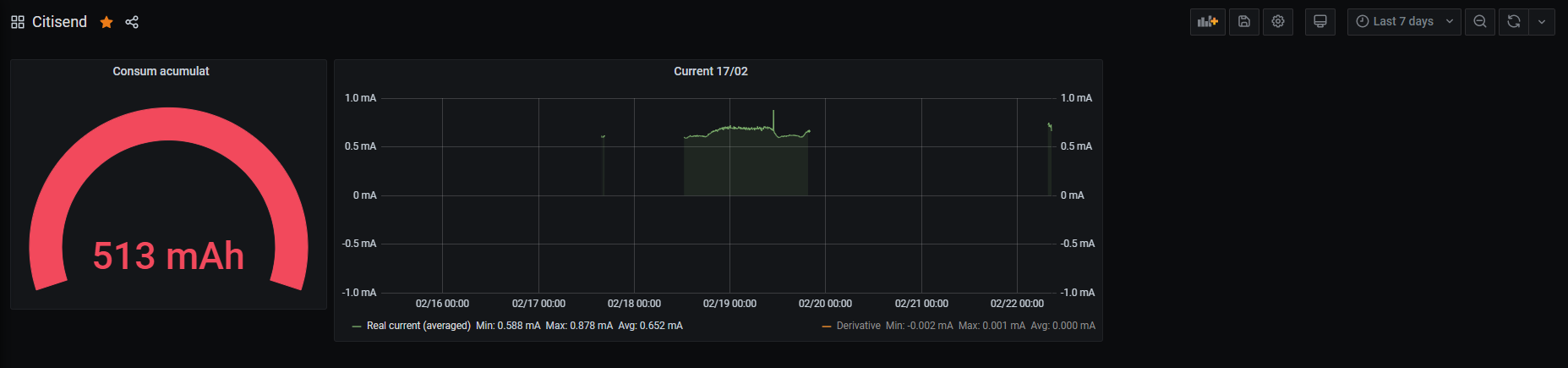 integral() not working with relative time ranges · Issue #20790 · influxdata/influxdb · GitHub
