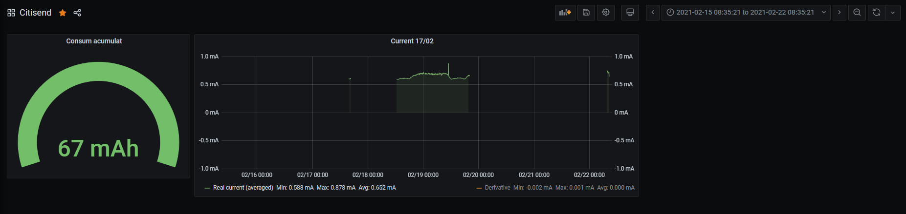 integral() not working with relative time ranges · Issue #20790 · influxdata/influxdb · GitHub