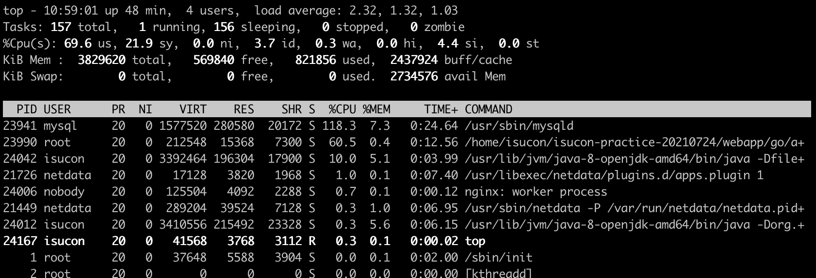 優勝したら石川旅行 · Issue #1 · takoyakisoba/isucon-practice-20210724 · GitHub