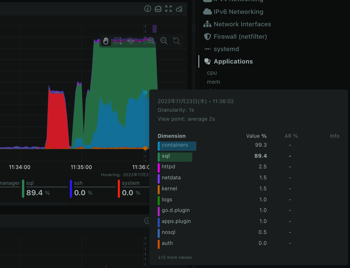 動け〜〜〜〜〜 · Issue #1 · cureseven/isucon-practice-20231123-2 · GitHub