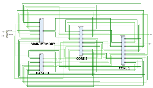 Github Matteo Bovino Multicore Processor Final Year Project 306aae Individual Project