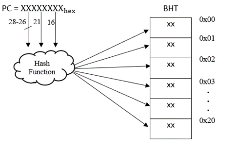 GitHub - Matteo-Bovino/Multicore-Processor: Final year project - 306AAE - Individual Project ...