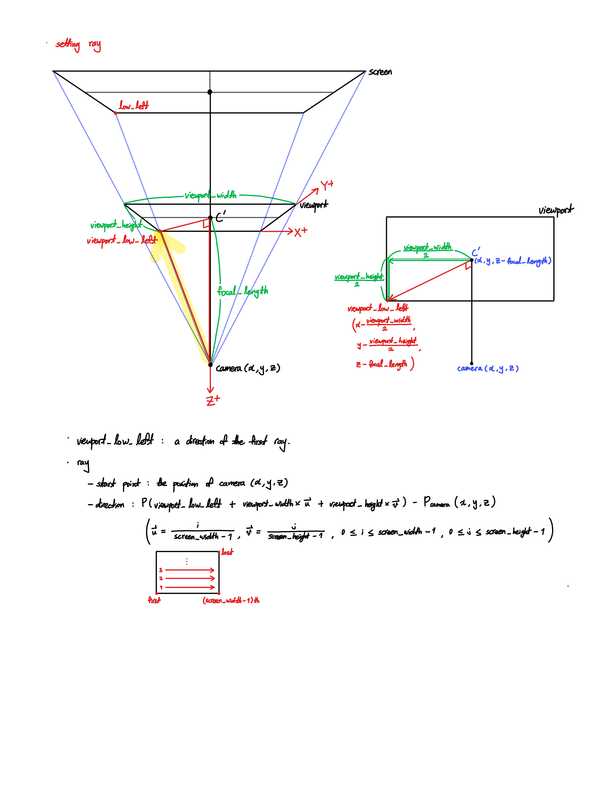 GitHub - sleepychloe/miniRT