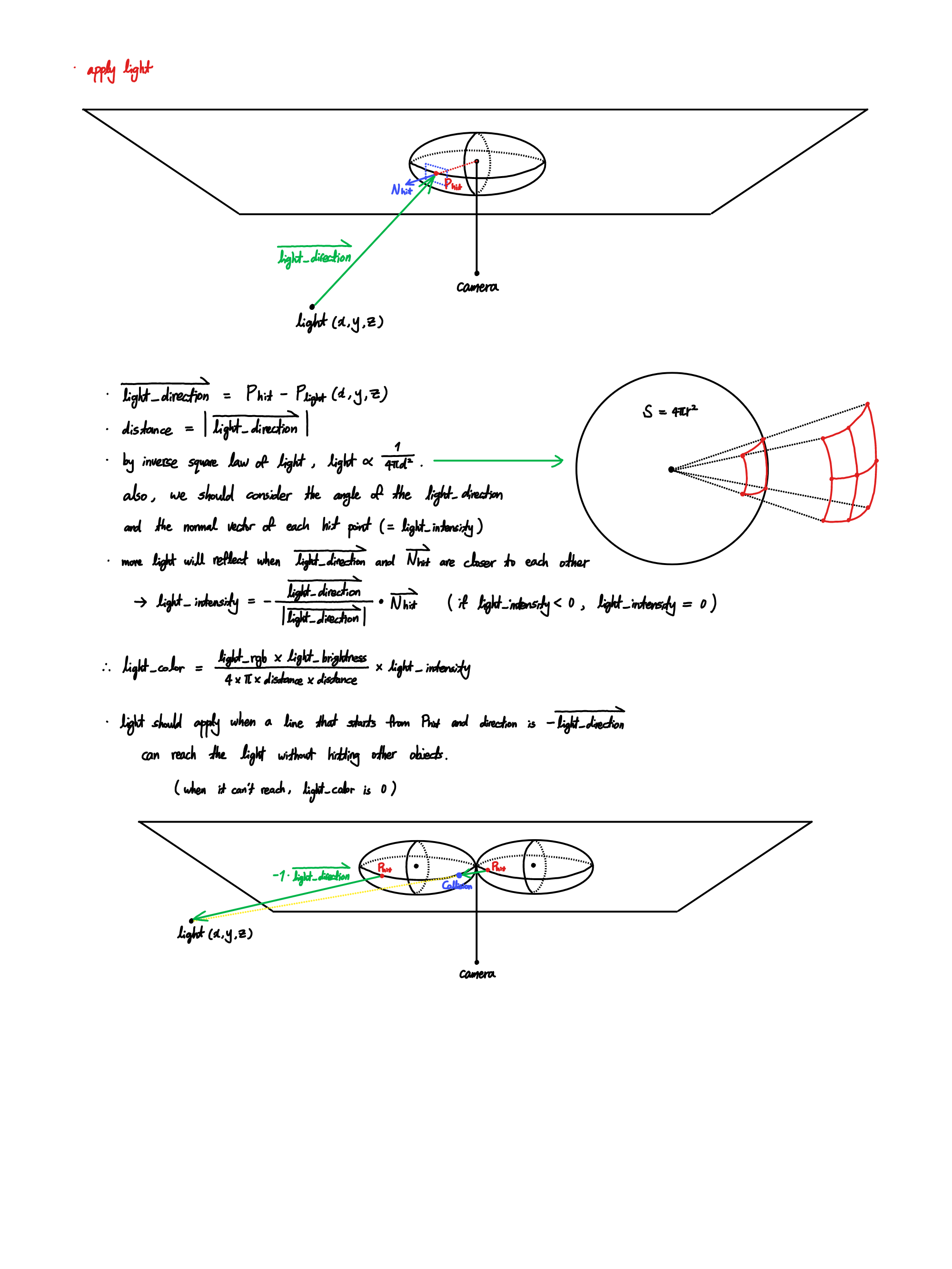 GitHub - sleepychloe/miniRT