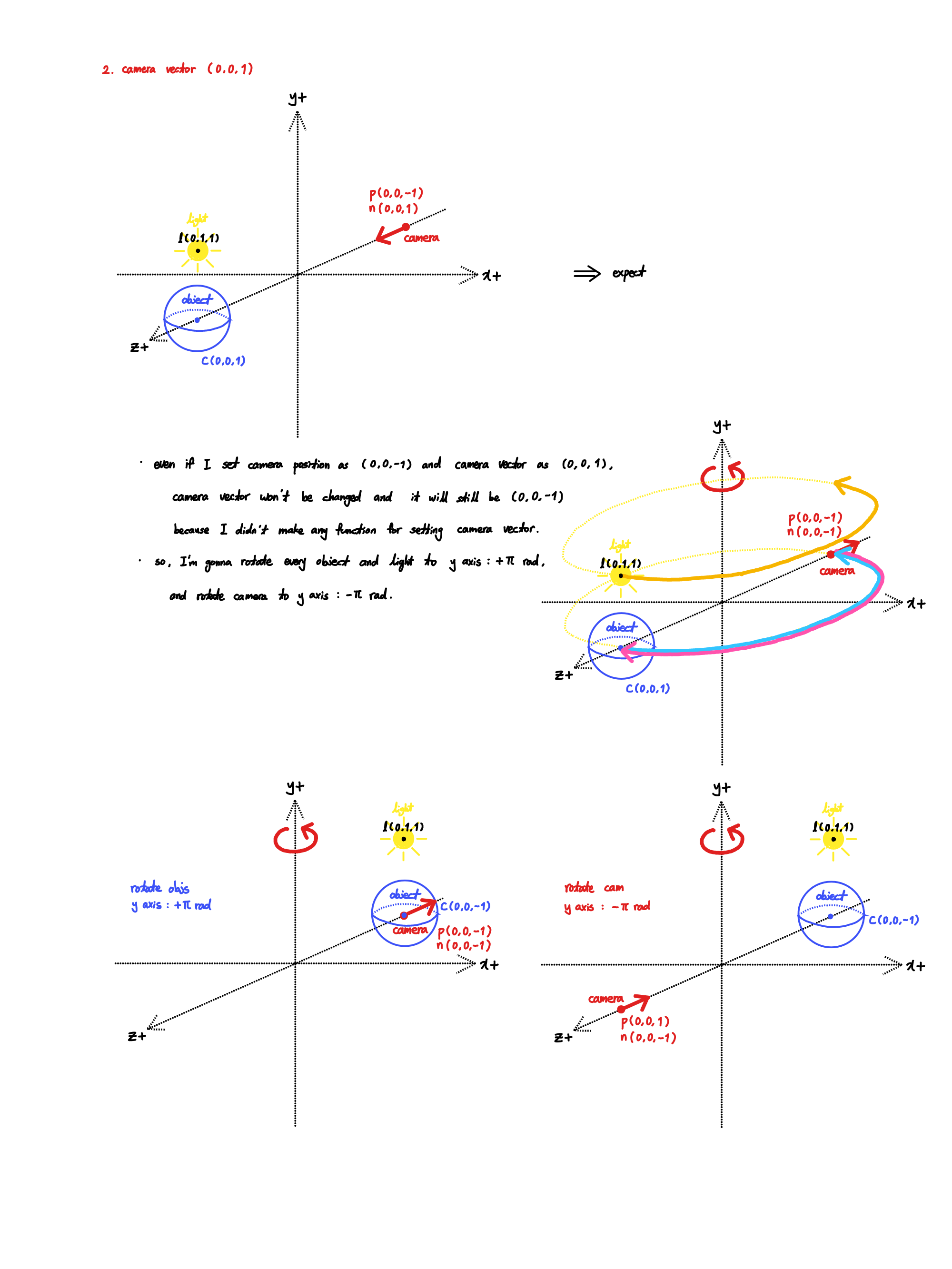 GitHub - sleepychloe/miniRT