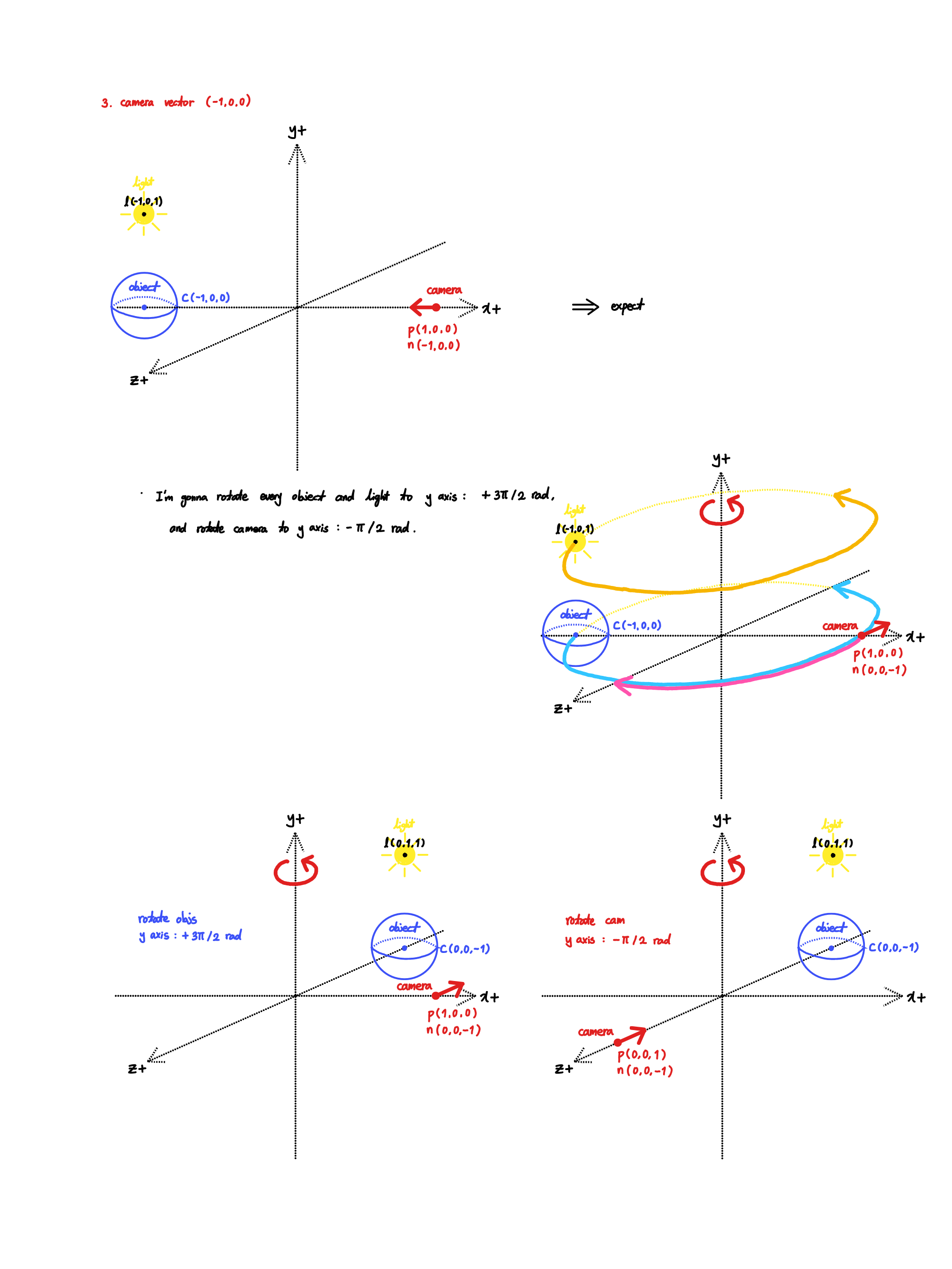 GitHub - sleepychloe/miniRT