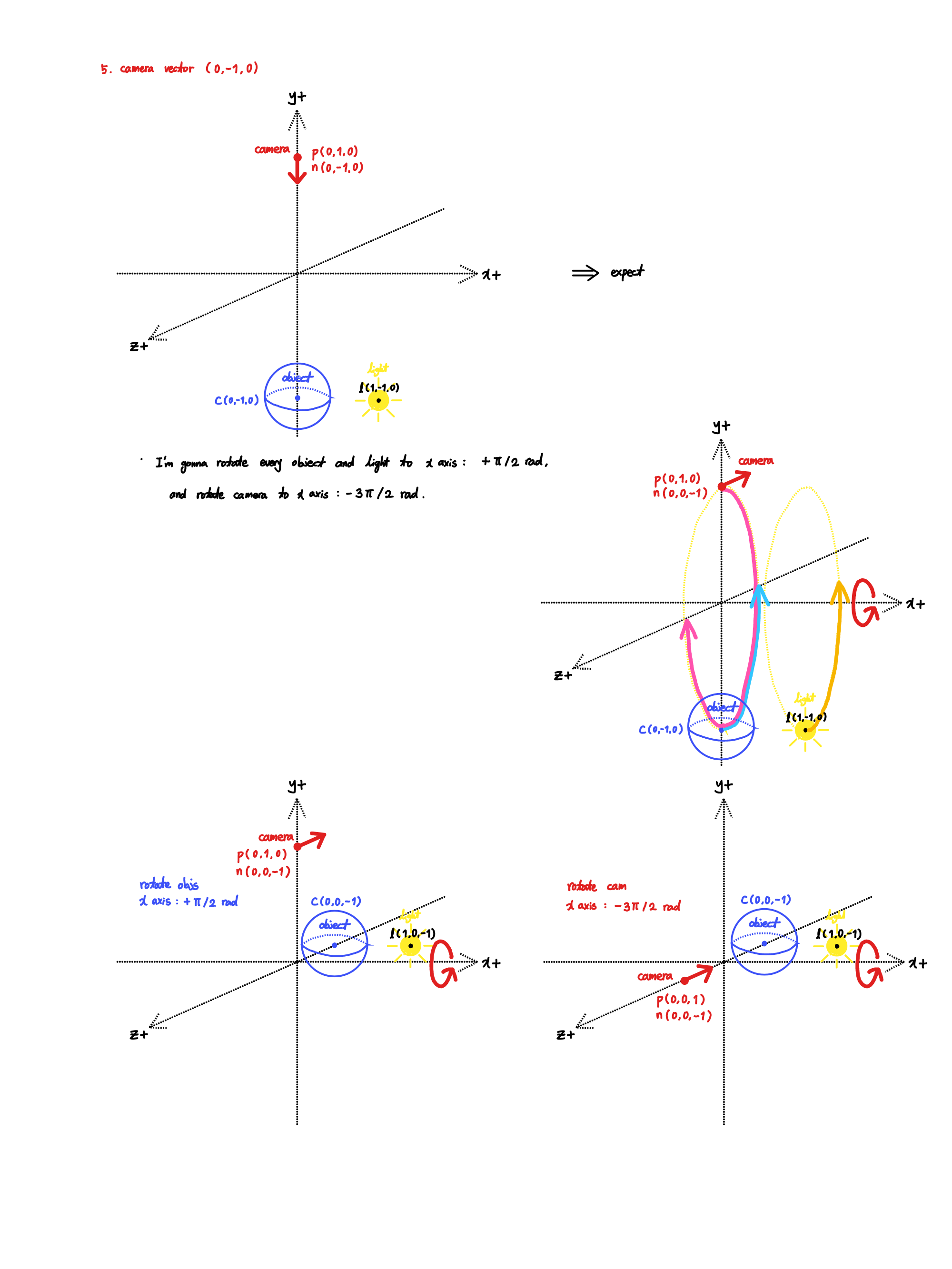 GitHub - sleepychloe/miniRT