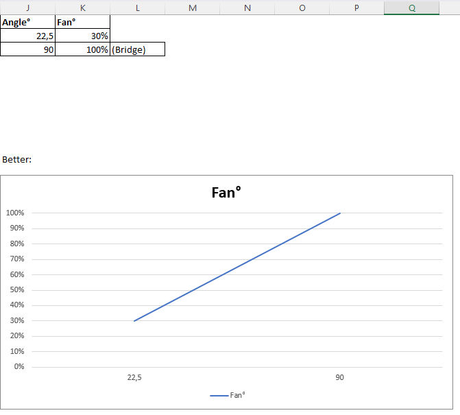Linear correlation between (fan + printing) speed and overhang angle ...