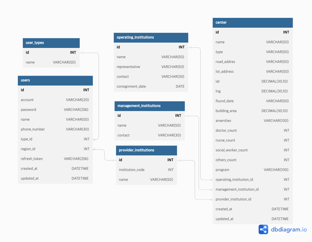 GitHub - shlee2227/PreOnBoarding_2nd_Haii