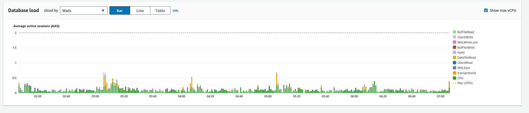 Tasks taking too long time after 2.7.0 Airflow update · Issue #33688 · apache/airflow · GitHub