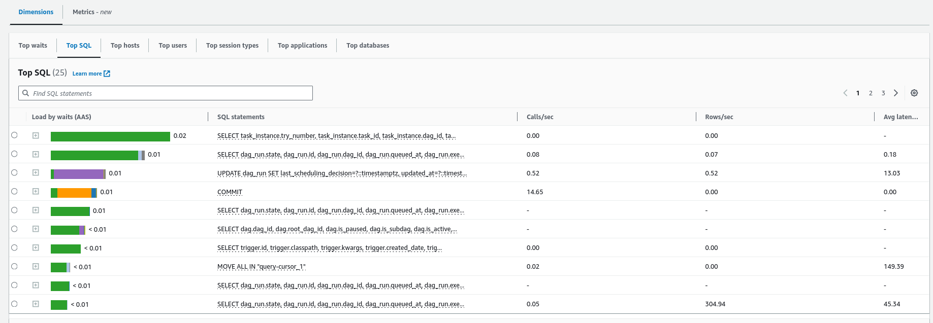 Tasks taking too long time after 2.7.0 Airflow update · Issue #33688 · apache/airflow · GitHub