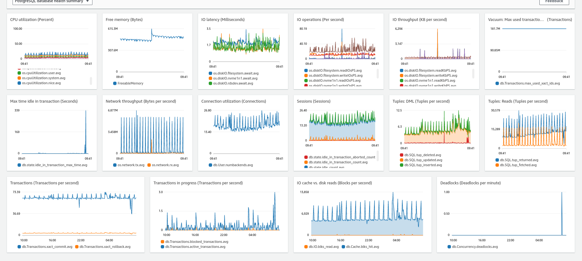 Tasks taking too long time after 2.7.0 Airflow update · Issue #33688 · apache/airflow · GitHub