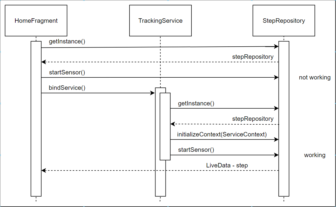 GitHub - 49EHyeon42/Move-Android