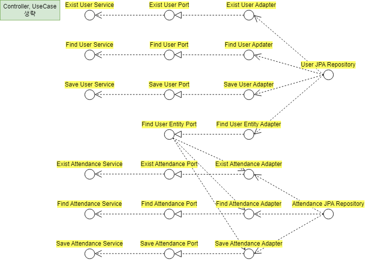 GitHub - 49EHyeon42/Hexagonal_Architecture_Example-Spring: 헥사고날 아키텍처 예제 저장소입니다.