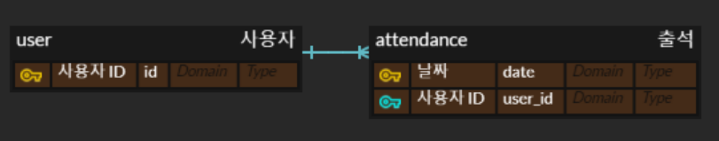GitHub - 49EHyeon42/Hexagonal_Architecture_Example-Spring: 헥사고날 아키텍처 예제 ...