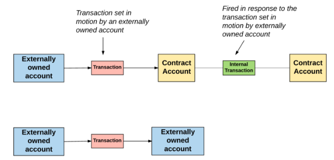 GitHub - maAPPsDEV/delegation-attack: Solidity Game - Delegation Attack - `delegatecall`?