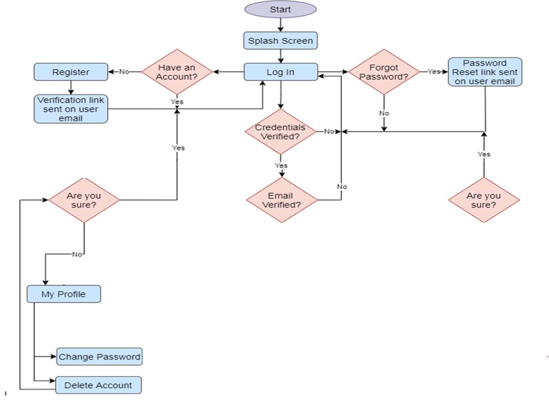 GitHub - Law1603/Boom-android-studio