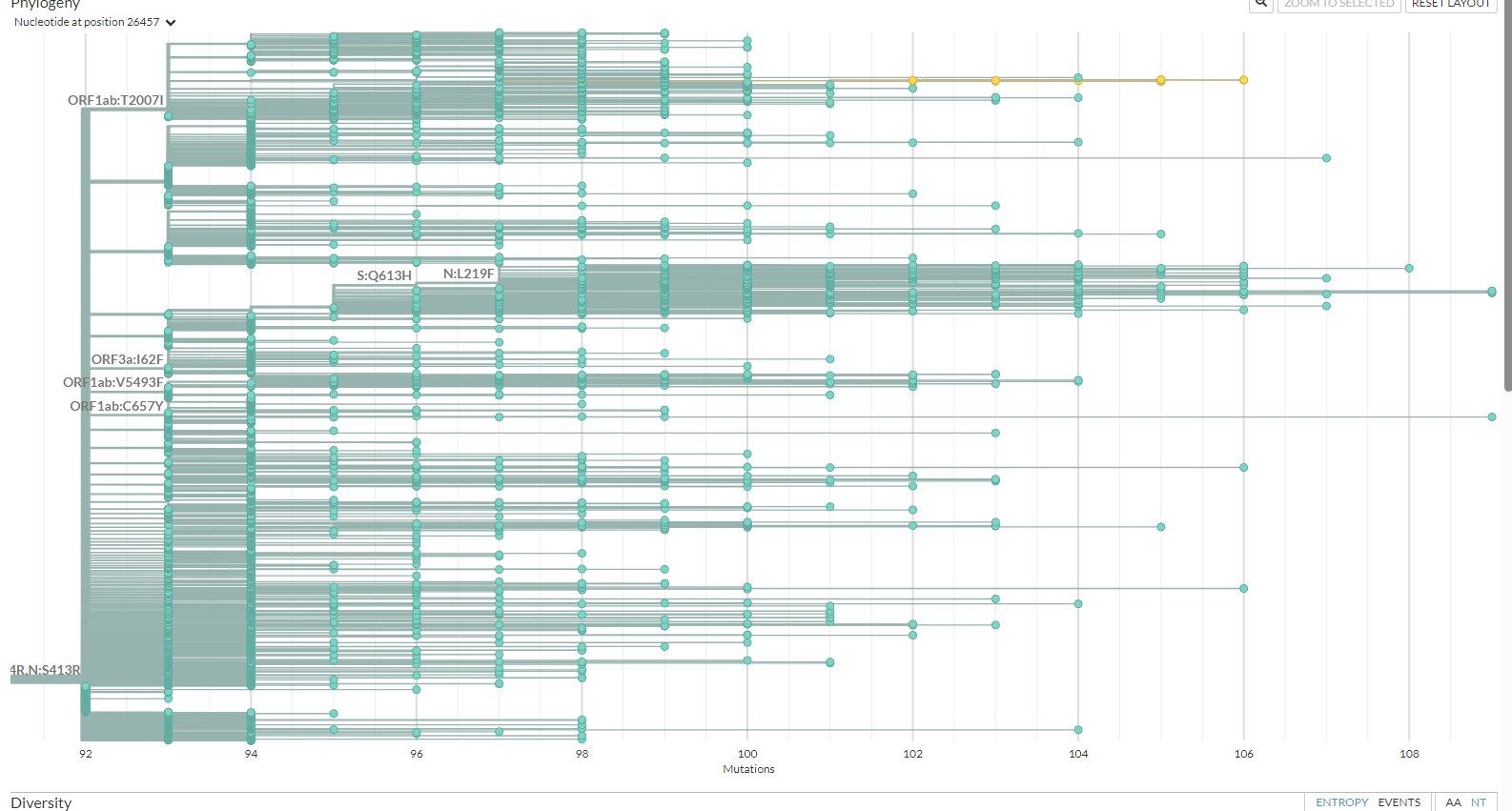XBB.1.9.1 with ORF1ab:T2007I, N:T166I, S:Y200C, ORF1ab:H5042Q, ORF1ab:G519S, S:K478R (seq.12) 5 ...