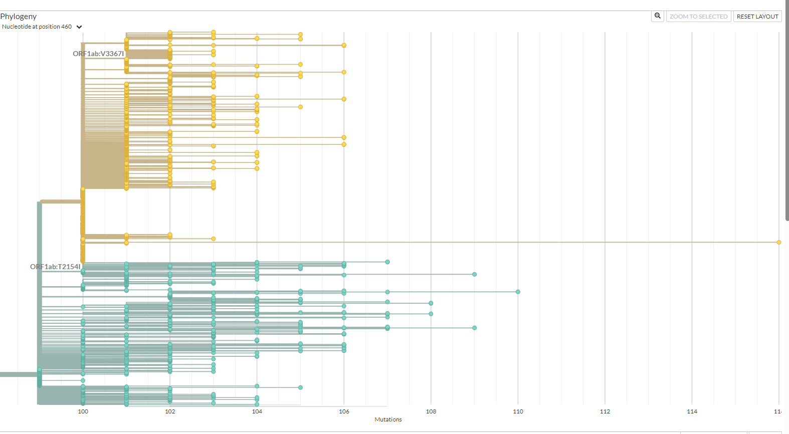 FU.1 with A460G to describe tree (2399 seq.) · Issue #2037 · cov-lineages/pango-designation · GitHub