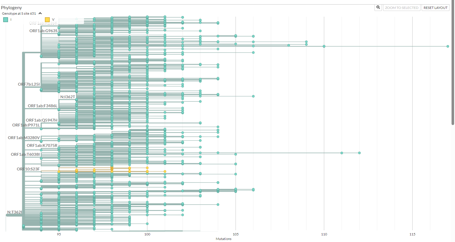 FL.5 with ORF10:S23F and S:I651V 102 seq. · Issue #188 · sars-cov-2-variants/lineage-proposals ...