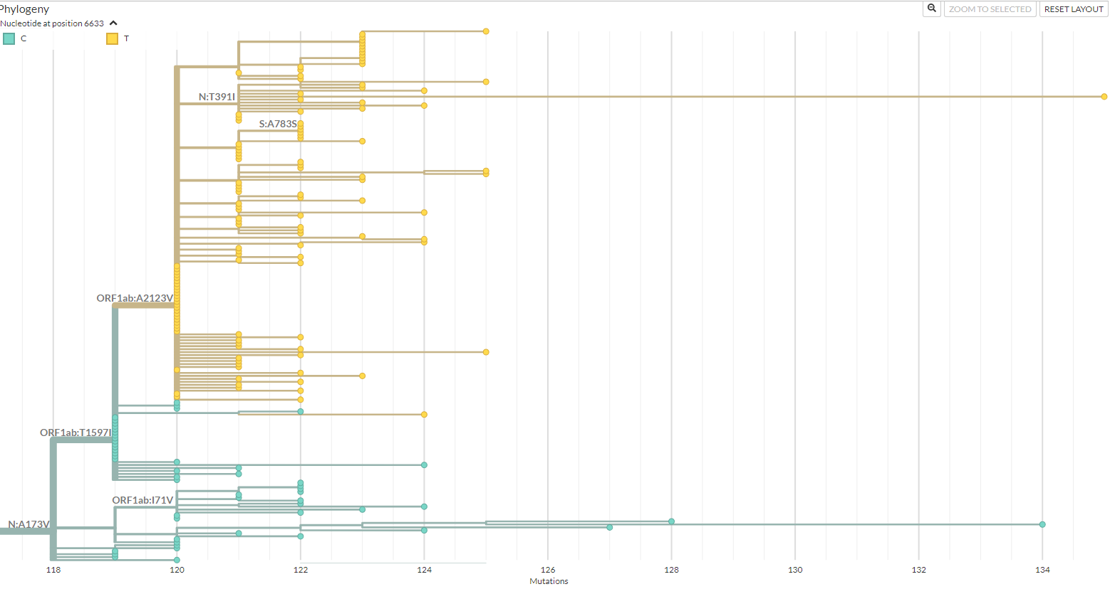 xbc.1.6.3 with ORF1a:T1597I and ORF1a:A2123V (365 seq.) mostly Australia · Issue #2056 · cov ...