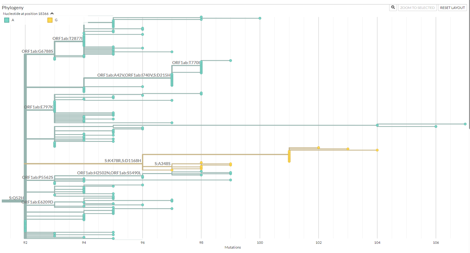 XBB.1.5.39 with S:Q52H, S:T478R, S:D1168H 19 seq. · Issue #325 · sars-cov-2-variants/lineage ...