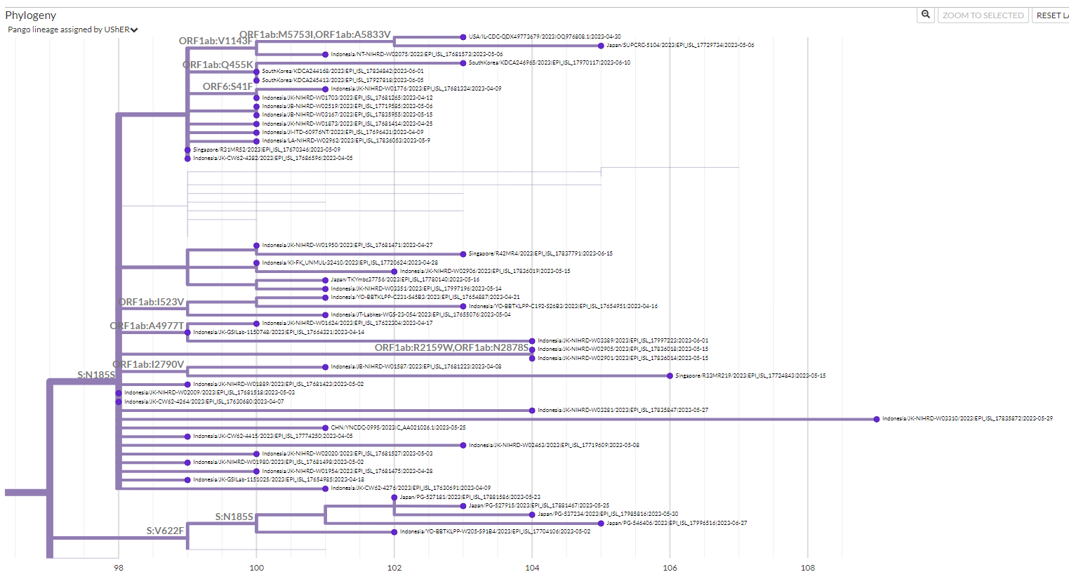 xbb.1.9.2 with ORF1a:S302F, S:K478R, S:N185S (seq. 75) · Issue #2121 · cov-lineages/pango ...