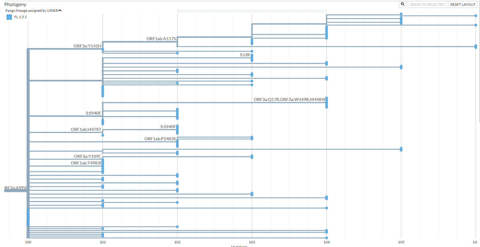 FL.1.5.1 + ORF3a:A99V - 133 seqs (73 on Gisaid) in 11 countries · Issue ...
