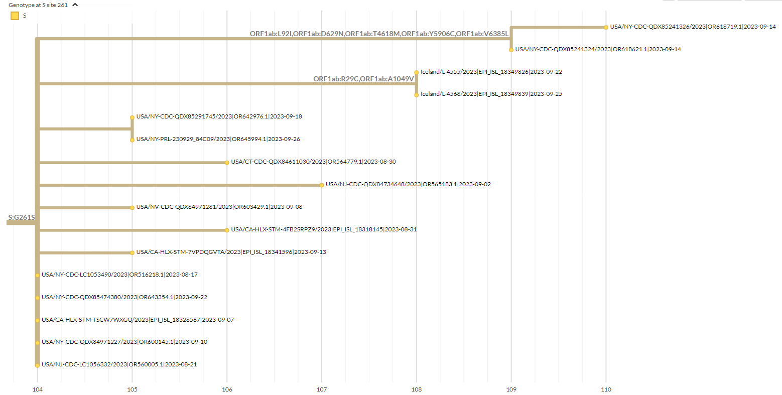 Fl 1 5 1 With Orf1a S1978f S G261s 34 Seq And A Branch With 5 Orf1ab