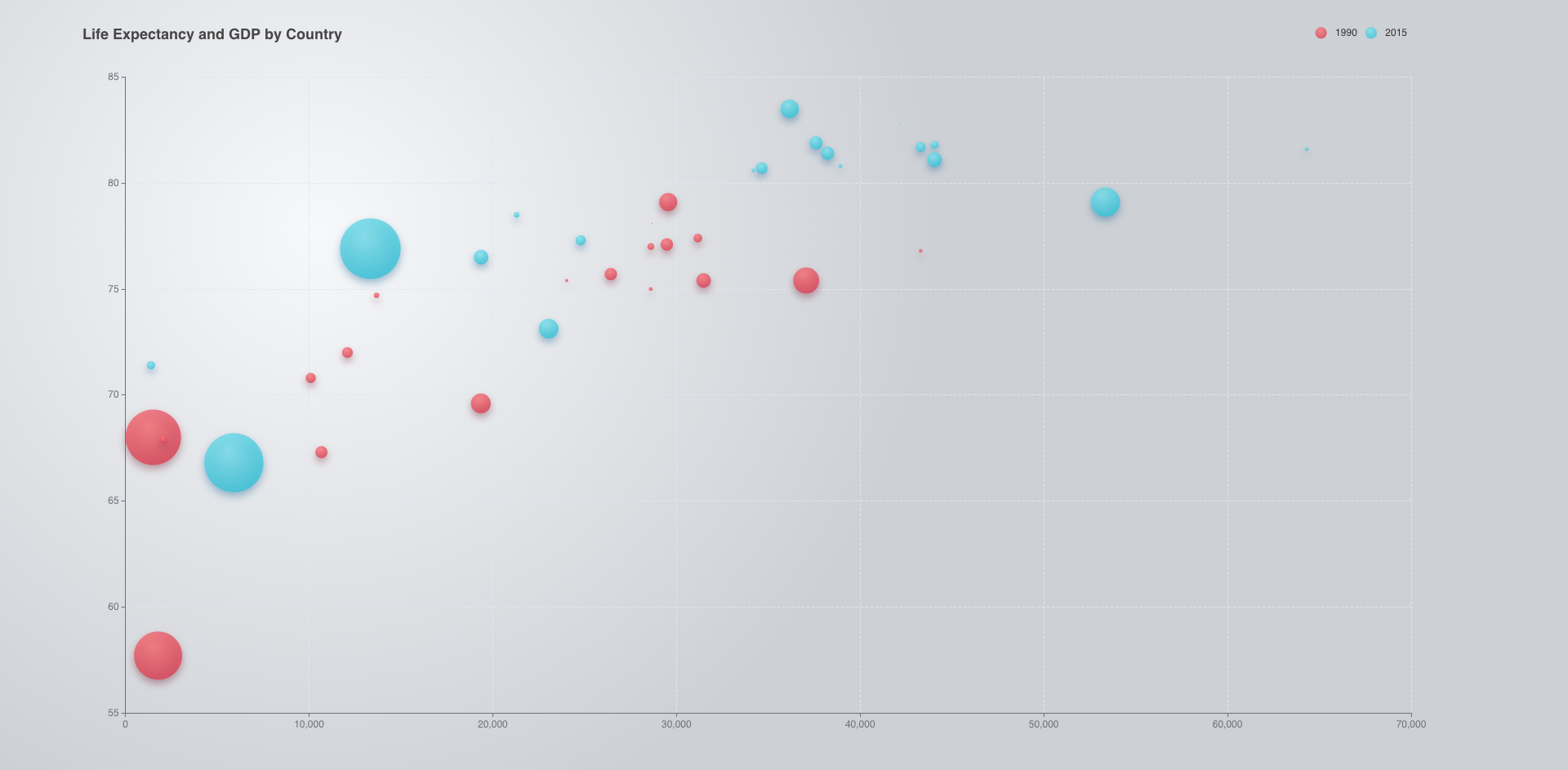GitHub - panda-sas/scatterplots: Exploring Apache charts scatterplots