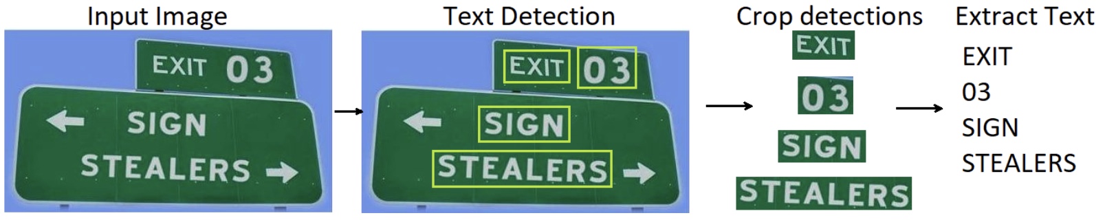 GitHub - Naomi1122/CASA0018-text-detection