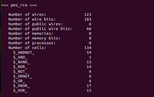 GitHub - Pranav1723/pes_rca: 16 bit Ripple Carry Adder in Verilog along ...
