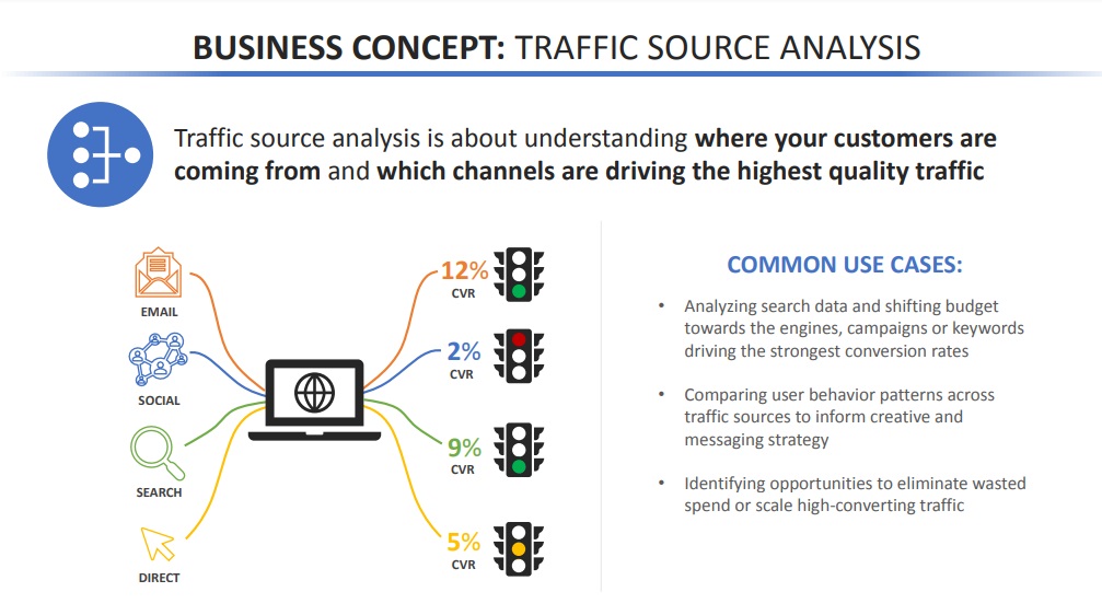 GitHub - chebotina/Advanced-MySQL-Data-Analysis-Business-Intelligence ...