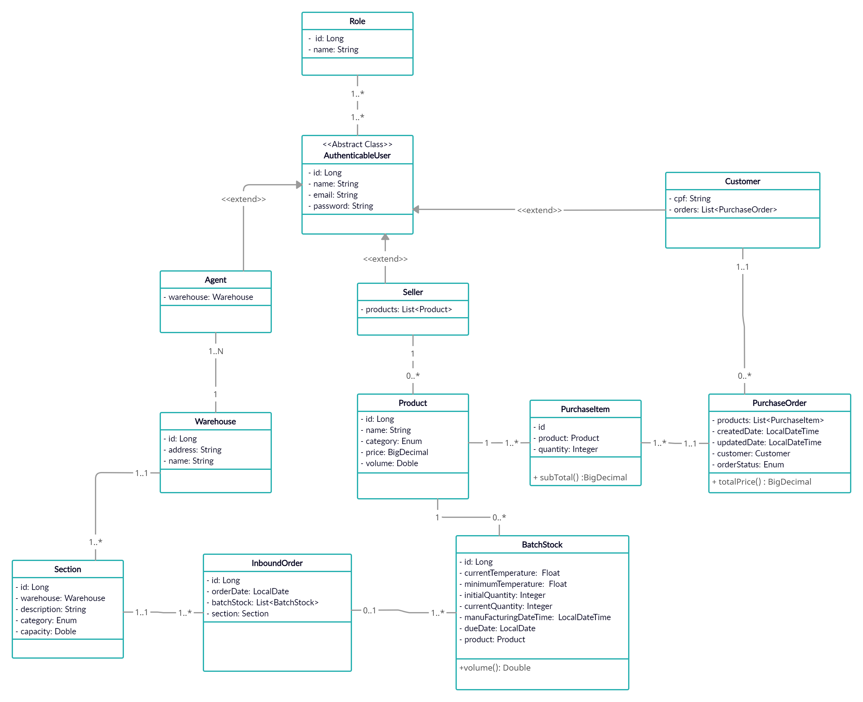 GitHub - GabrielEssenio/Mercado-Livre-Frescos: Projeto Integrador do Mercado LIvre. Objetivo ...
