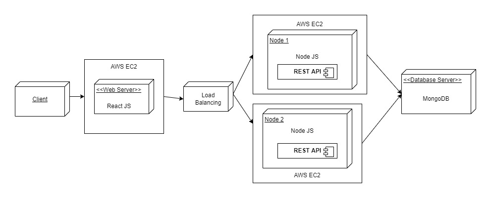GitHub - hanish-punamiya/Airline-Reservation-System: CMPE 202 group project