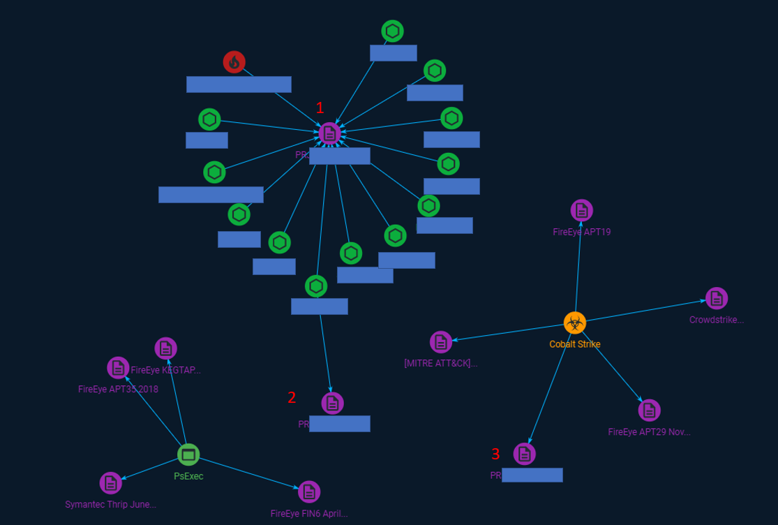 Report's Correlation View does not show all "correlated" data · Issue #2351 · OpenCTI-Platform ...