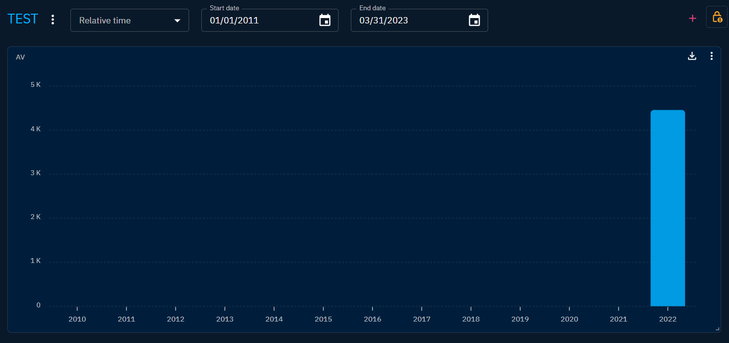 Custom Dashboard - Ability to reference Report's Publish Date · Issue #3796 · OpenCTI-Platform ...