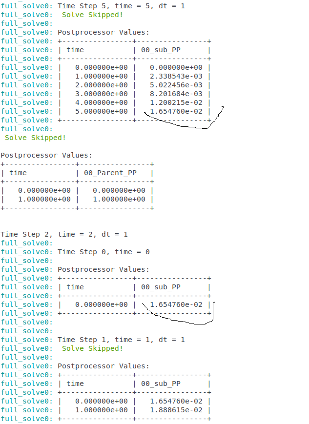 How to reset sub-app data after each time step of main app in a Multi app simulation · idaholab ...