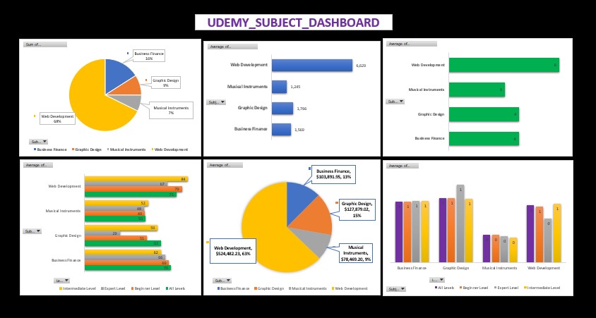 GitHub - Anihmation/Udemy_Revenue_Analysis: An analysis on Udemy Course ...