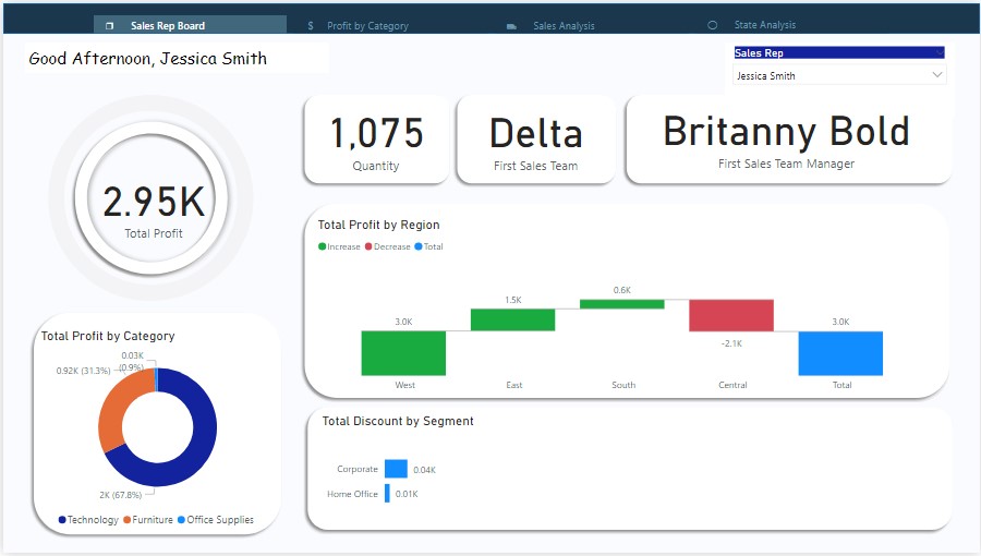 GitHub - Anihmation/Capstone_Project_1: Data analysis of a Superstore.