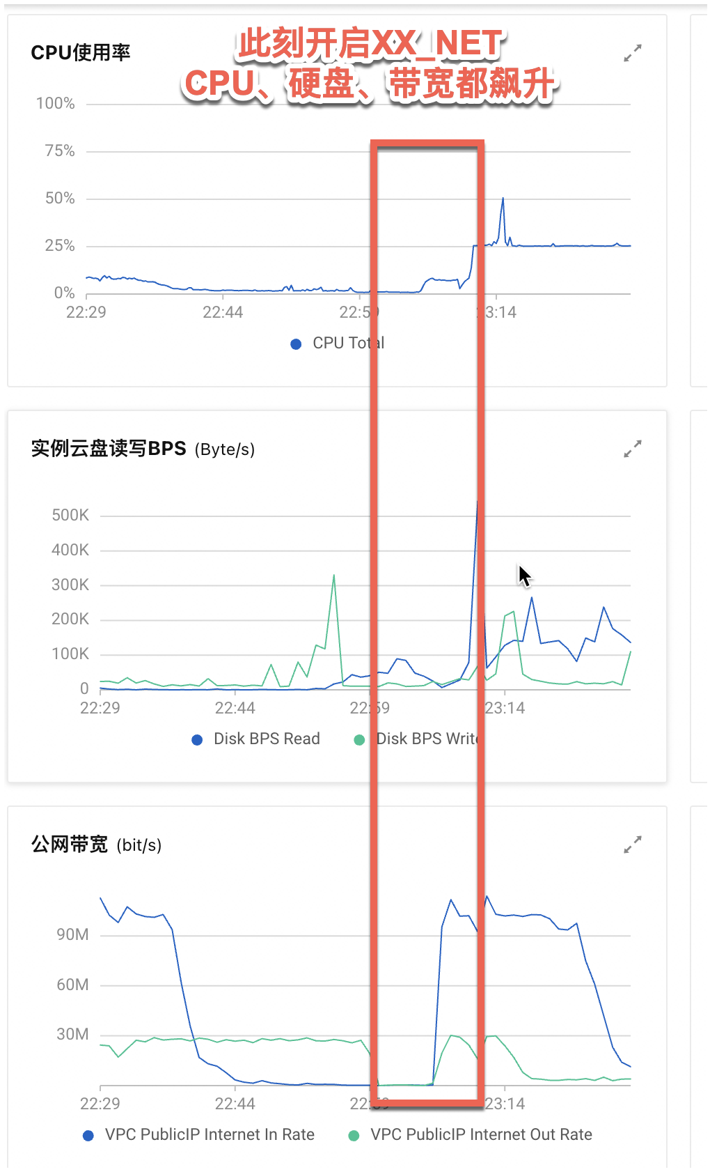 【急】阿里云服务器开启XX-NET，流量瞬间就被打满，且CPU跟内存都会飙升。 · Issue #13908 · XX-net/XX-Net · GitHub