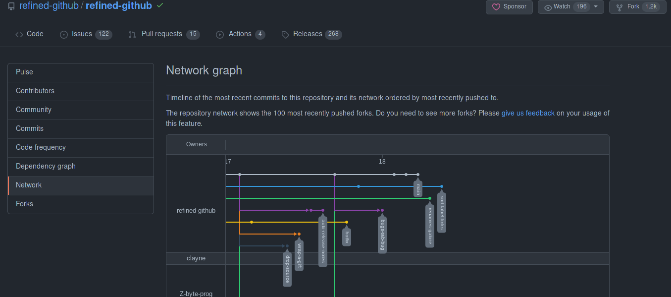 `useful-forks` disappeared from Network graph page · Issue #5225 · refined-github/refined-github ...