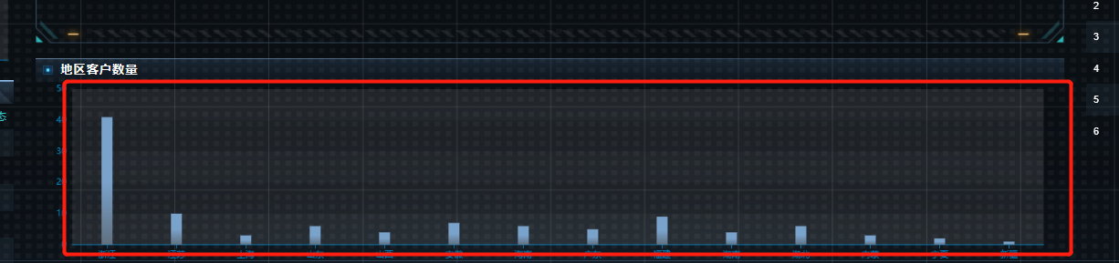 Bug Remove Gray Area Issue 18568 Apache echarts GitHub bug-remove-gray-area-issue-18568-apache-echarts-github