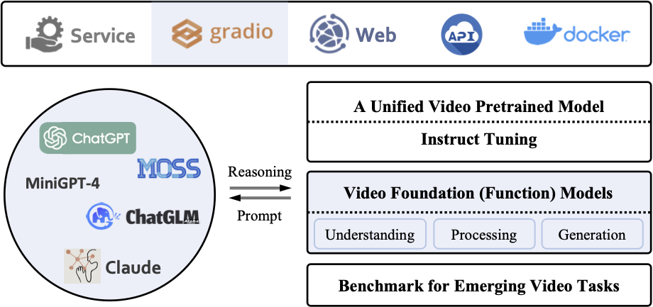 GitHub - kaleido-lab/dolphin: General video interaction platform based on LLMs, including Video ...