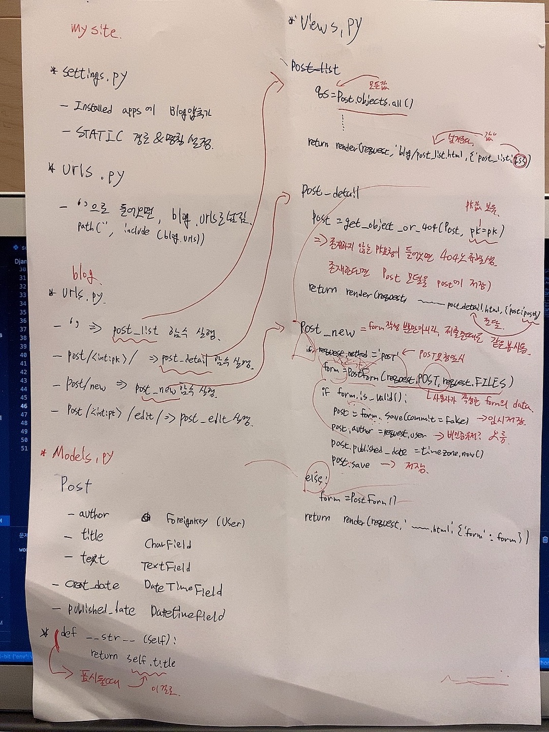 GitHub - developer-Wonjun/Django-django_girls: 장고 6번째 프로젝트 - 장고걸스로 개인 블로그 만들고 배포까지