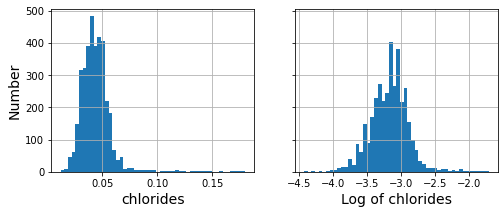 GitHub - sugarocket/End-to-end-ML-data-analysis-project: An end-to-end machine learning project ...