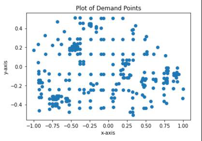 GitHub - sugarocket/bike-sharing-system-allocation: optimization solution for bike station ...