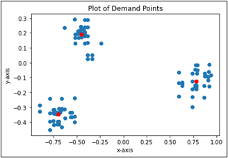 GitHub - sugarocket/bike-sharing-system-allocation: optimization solution for bike station ...
