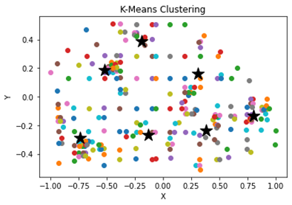 GitHub - sugarocket/bike-sharing-system-allocation: optimization solution for bike station ...