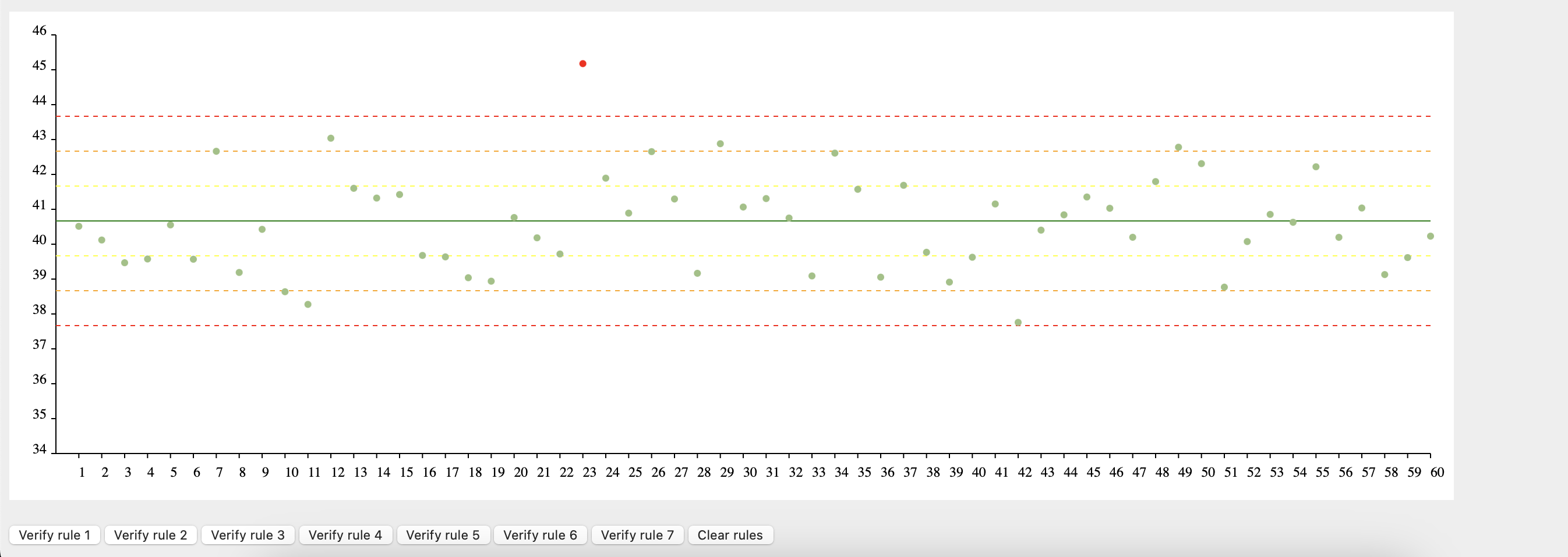 GitHub - noovosoft/histogram-and-control-plot